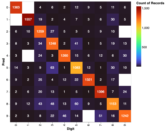 UC Irvine, Math 10, Summer 2023 — Math 10, Summer Session II 2023