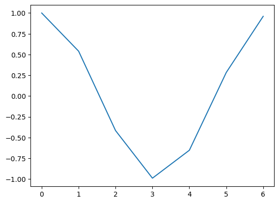 Discussion 11: July 17th, 2024 — Math 9 Summer Session I 2024